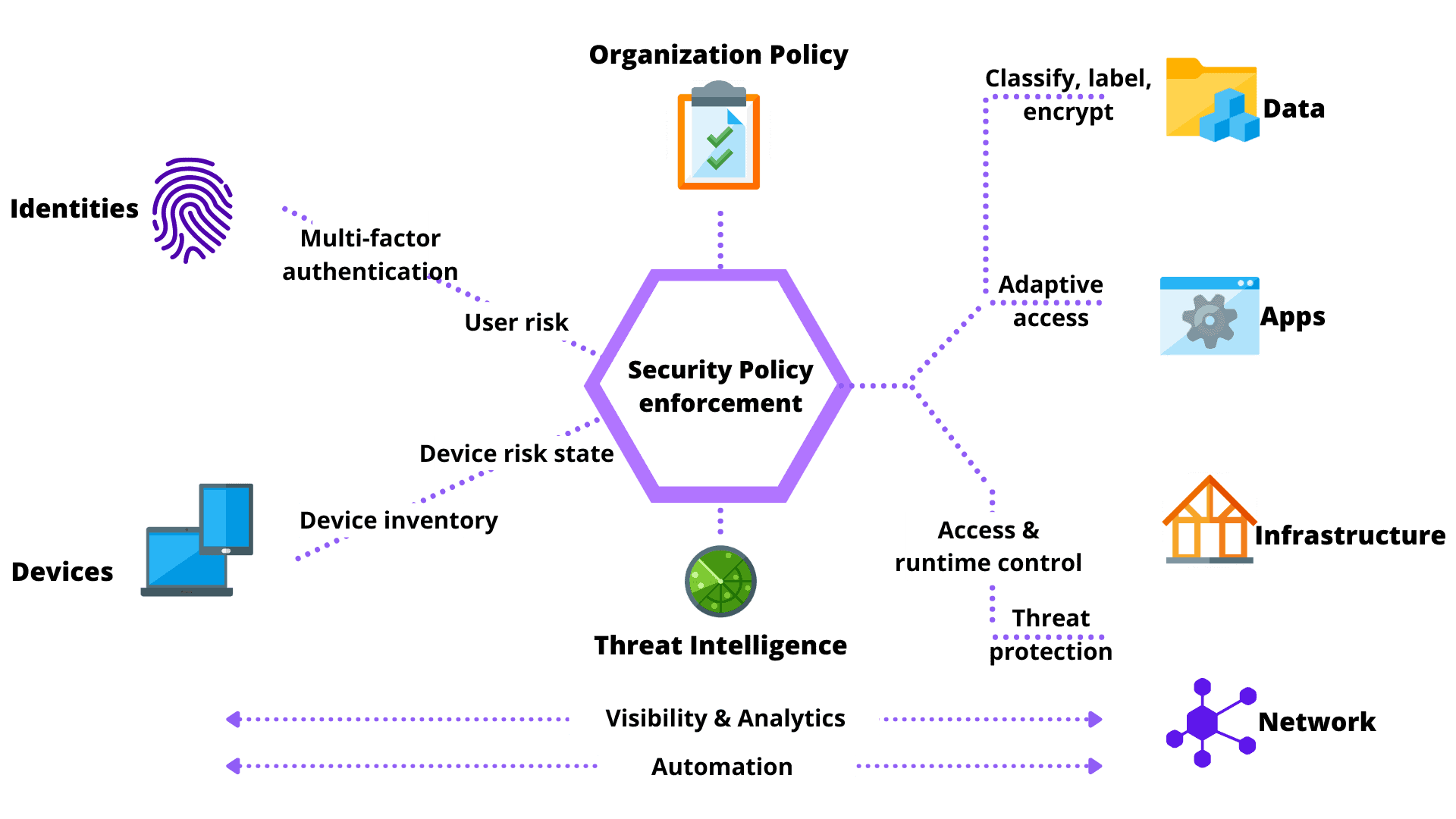 Cybersecurity Tunya Systems Limited
